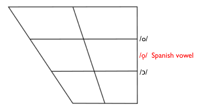 Vowel Chart | Language Pronunciation E-Course | The Mimic Method